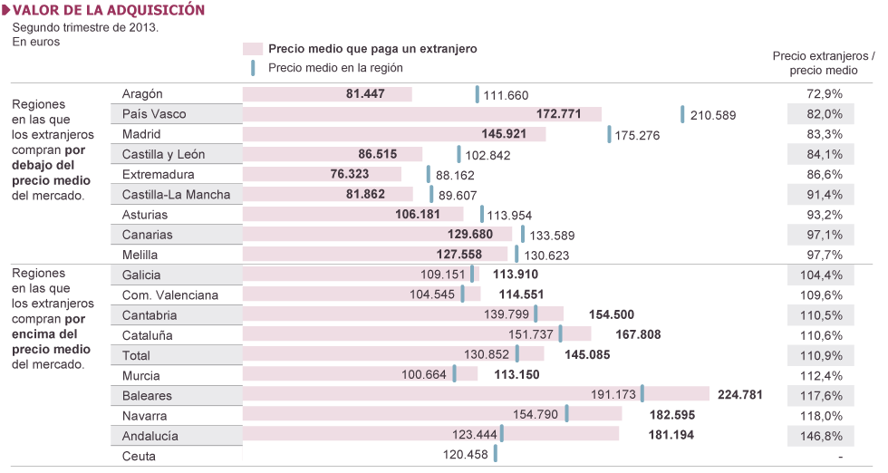 Ranking de los principales extranjeros que compran vivienda en España ...
