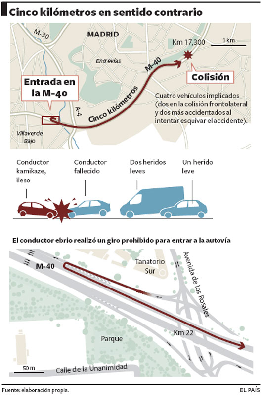 Accidente mortal en la M-40 | Actualidad | EL PAÍS