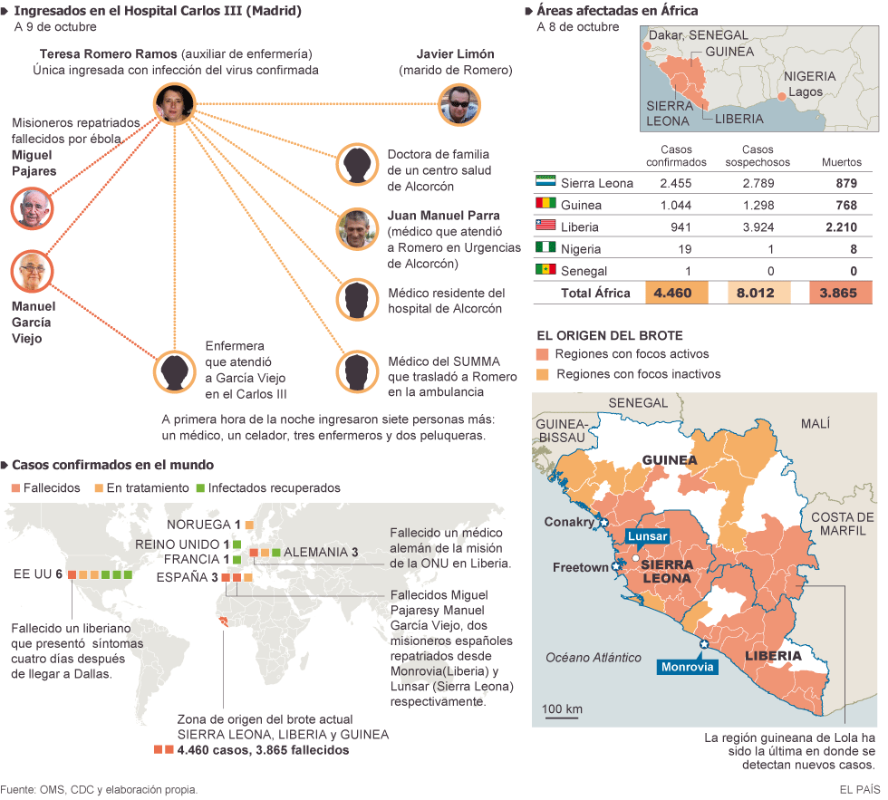 La amenaza del virus: Situación del brote de ébola actual | Actualidad ...