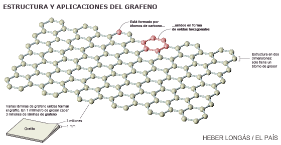 El grafeno quiere salir del laboratorio | Ciencia | EL PAÍS