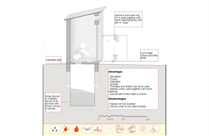 Fotorrelato: Así se construye una letrina | Planeta Futuro | EL PAÍS