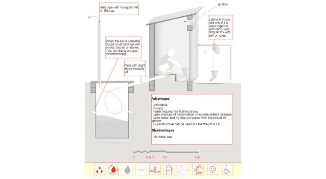 Fotorrelato: Así se construye una letrina | Planeta Futuro | EL PAÍS
