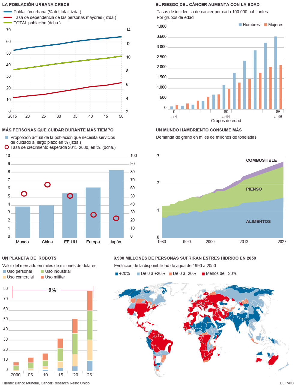 Tendencias globales ante los desafíos del mundo | Actualidad | EL PAÍS